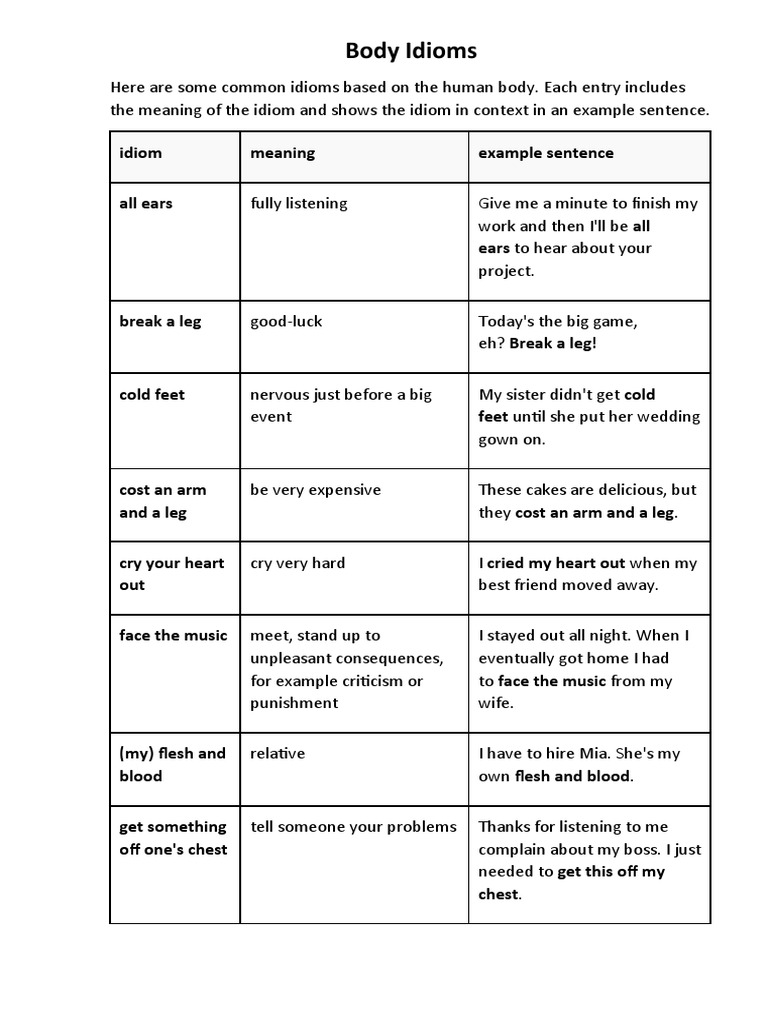 Body Idioms: Idiom Meaning Example Sentence All Ears Ears To Hear About ...