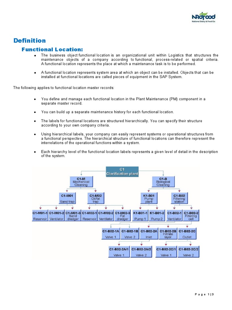 MD - PM - 01 - Functional Location | PDF | System | Hierarchy
