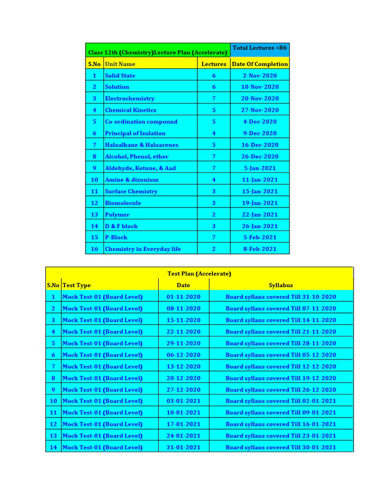 Comprehensive Chemistry Lecture and Mock Test Schedule for Class 12th ...