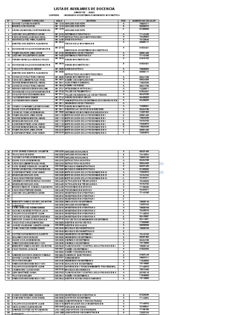 Datos Auxiliares Sis Inf Ii 2021-1 | PDF | Ingeniería Informática | Teoría de sistemas