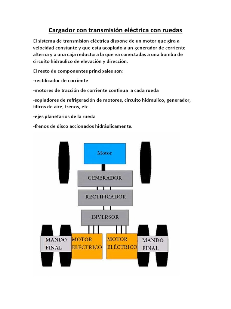 Cargador Con Transmisión Eléctrica Con Ruedas (Jean Pierre Alvaro ...