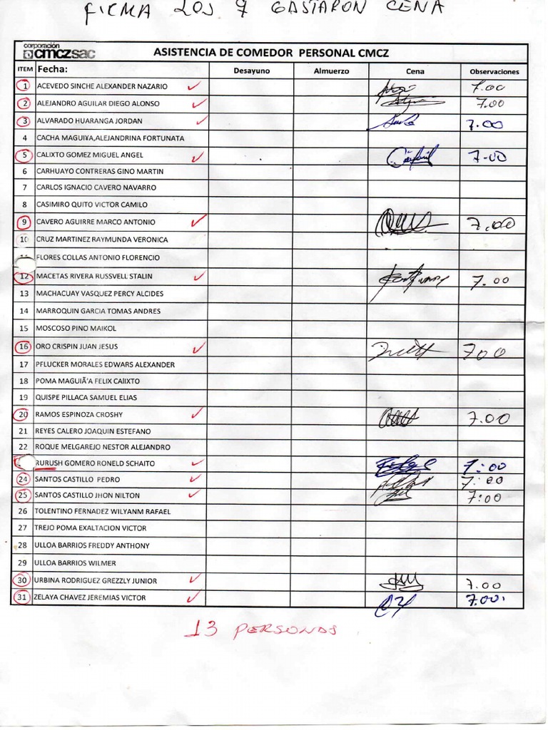 Lista de Personal | PDF