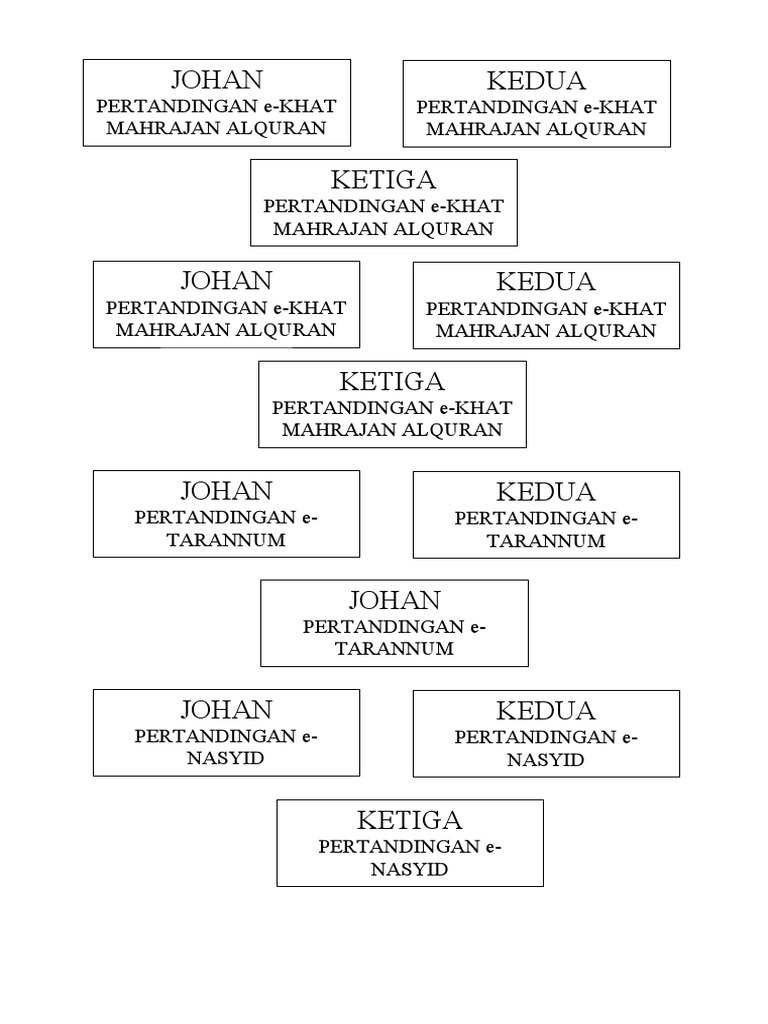 Tagging Hadiah | PDF