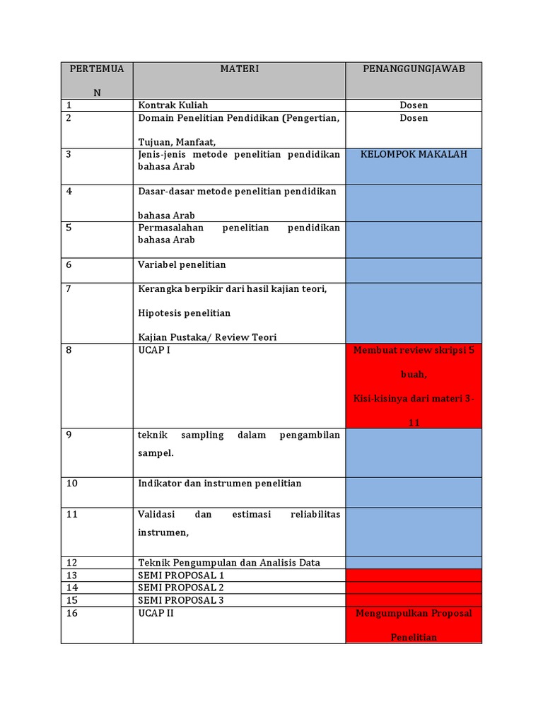 Timeline Metopen | PDF | Komputer