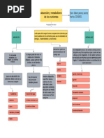 Mapa Conceptual Factores Intrinsecos y Extrinsecos | PDF | Microorganismo | Alimentos