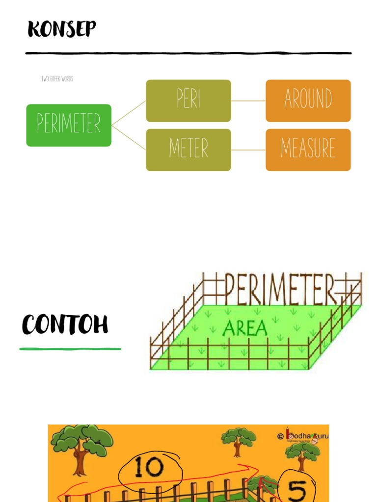 Konsep: Perimeter Peri Around Meter Measure | PDF