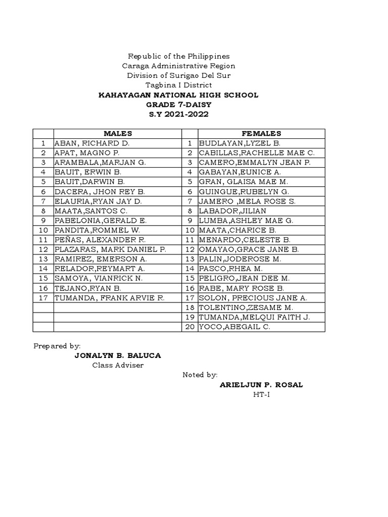 List of Learners 2021-2022 | PDF