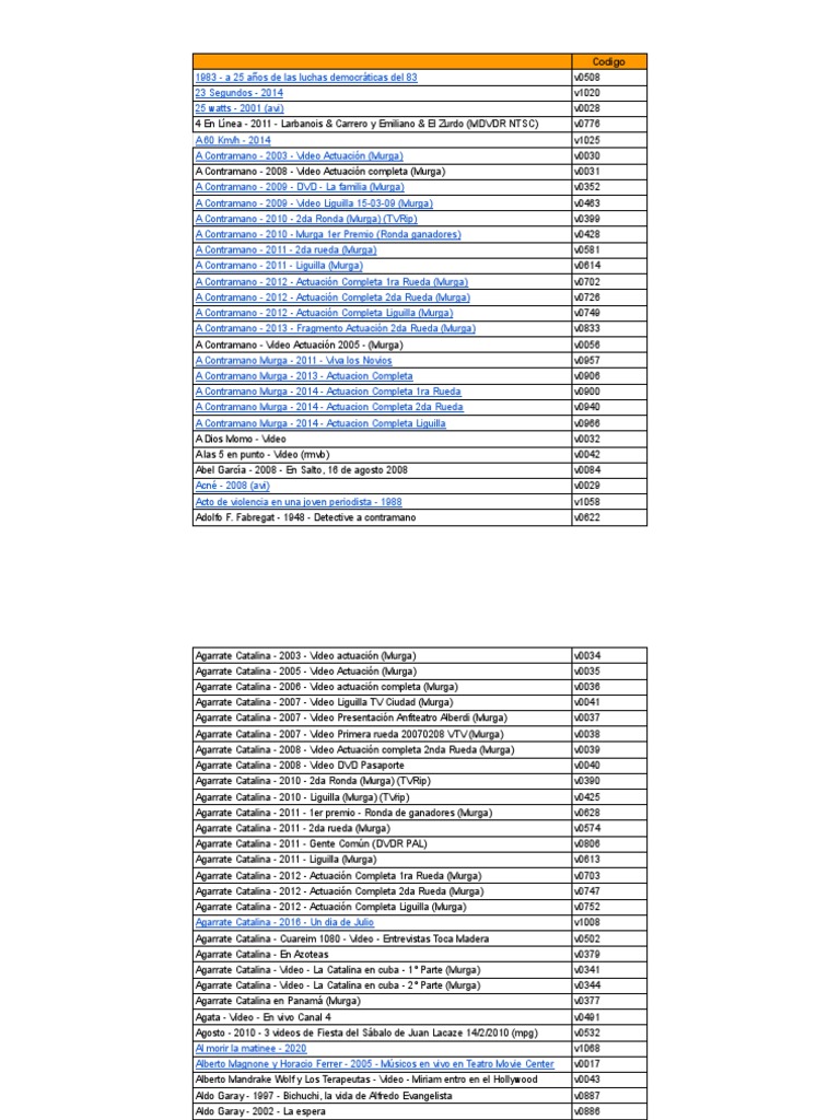 Listado de Audios - Videos | PDF | Musica Latinoamericana | Música uruguaya