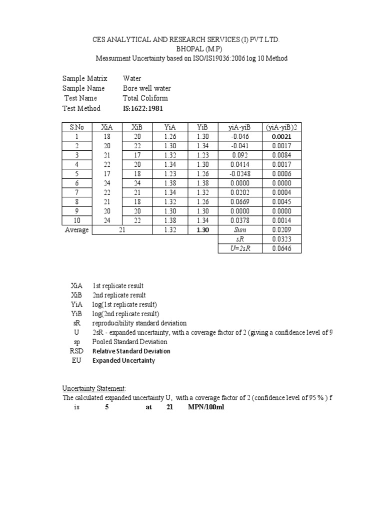 Sample Matrix Water Sample Name Bore Well Water Test Name Total ...