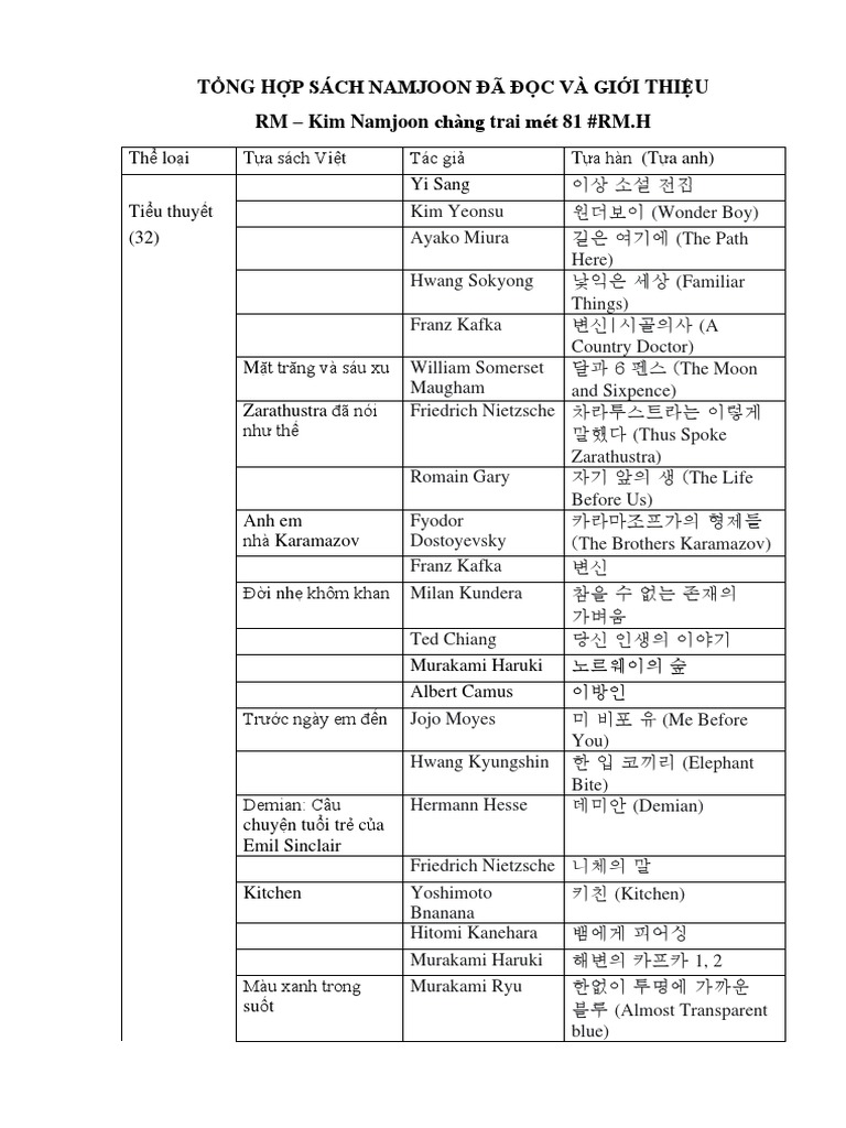 Namjoon Book RM-KNJCTM81 | PDF
