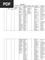 Blood Transfusion Notes-1 | PDF