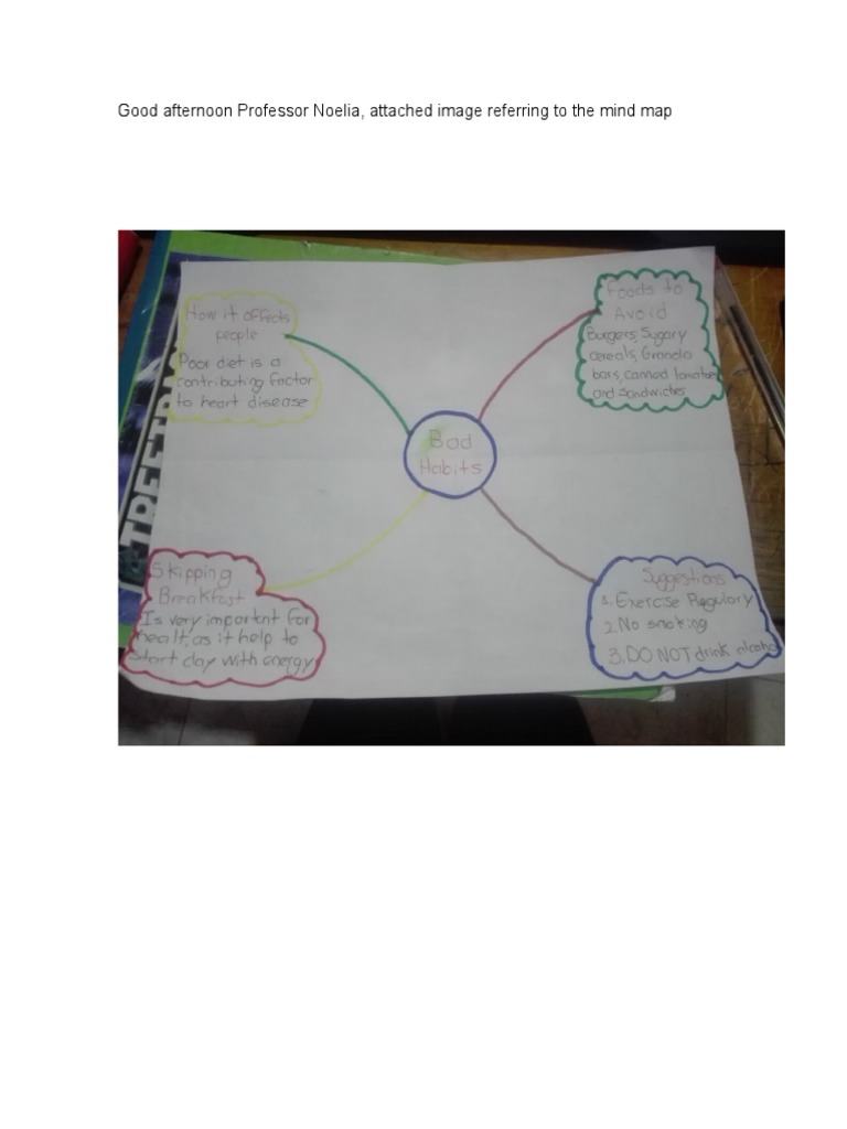English Mental Map | PDF