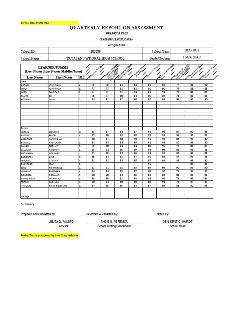 Qra 4-Form-Grades-11-Gateau | PDF
