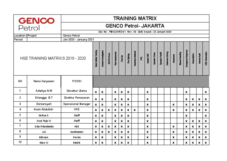 F-GAHRD-01 Training Matrixx | PDF | Working Conditions | Business