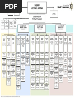 U.S. Navy Organizational Chart | PDF | United States Navy | United ...