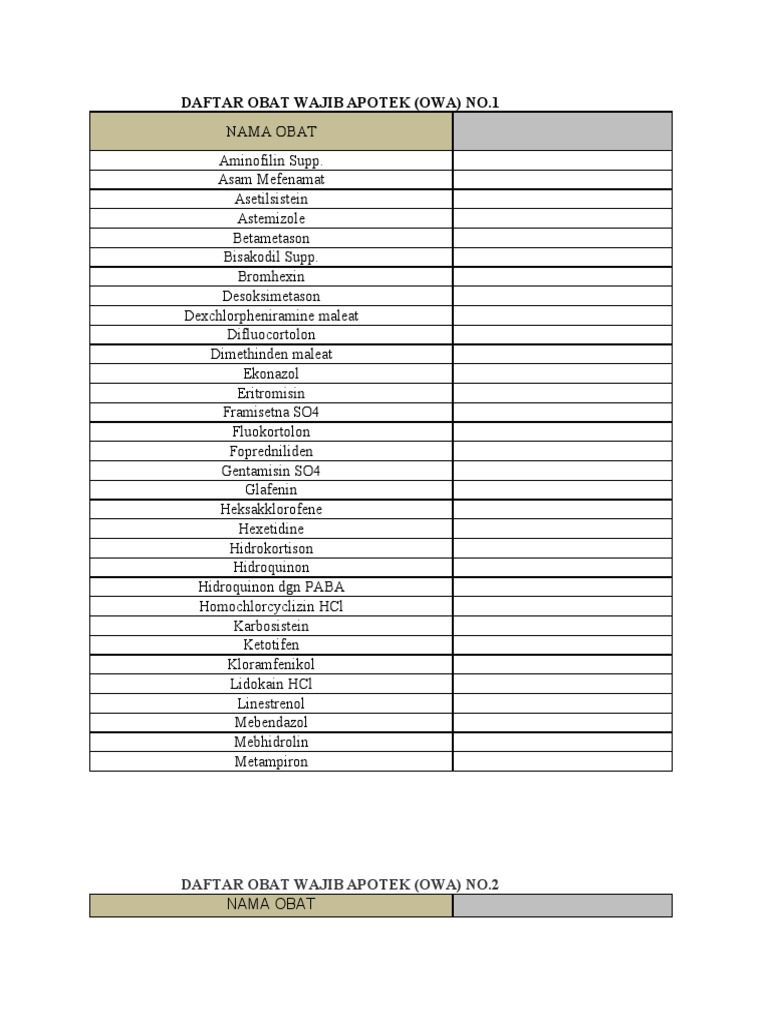 Daftar Obat Wajib Apotek Pdf Pharmacology Drugs