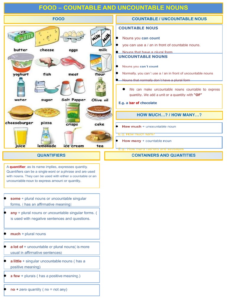 Countable and Uncountable - Worksheet | PDF