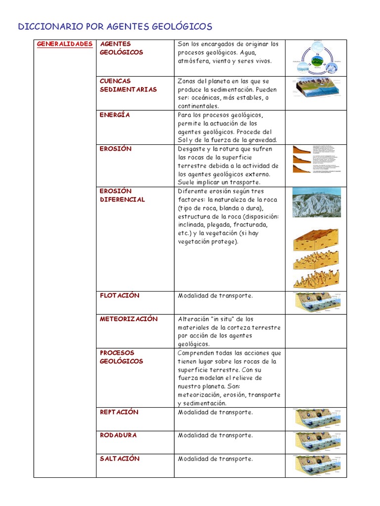 Diccionario de Agentes Geológicos | PDF | glaciar | Río