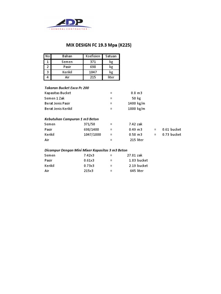 Komposisi Campuran Beton K225 | PDF