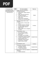 Inicijalni Test Za 5. Razred Matematika | PDF