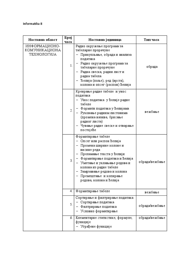 Informatika 8 2021 | PDF