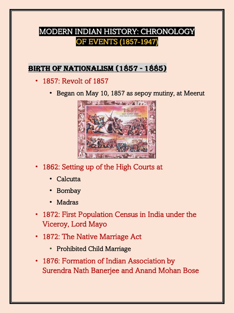 Modern History Timeline | PDF | Partition Of India | British Raj