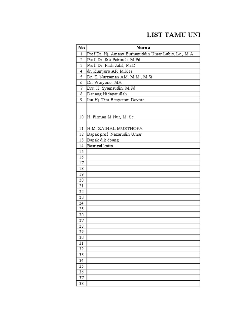 Contoh List Undangan | PDF