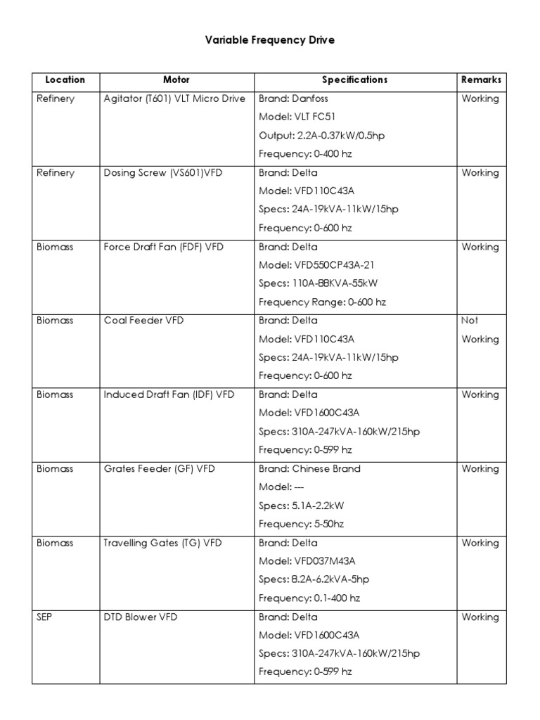 Variable Frequency Drive | PDF | Mechanical Engineering | Mechanics