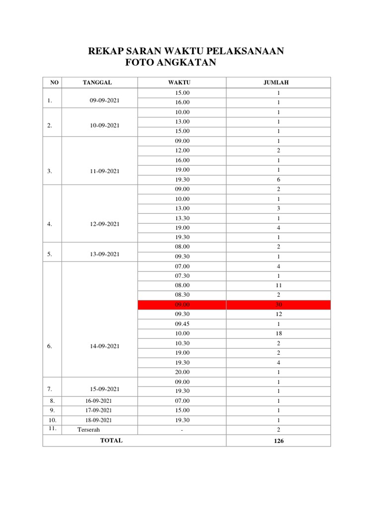Foto Angkatan | PDF