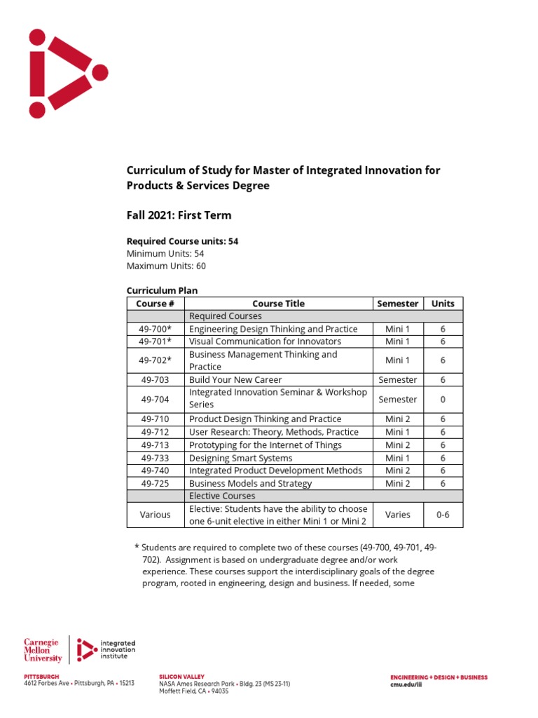 MIIPS Curriculum Overview 2021-2022 | PDF | Design Thinking | Curriculum