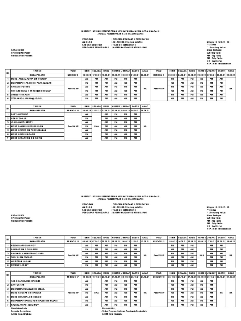Wad Pediatrik Hospital Papar | PDF