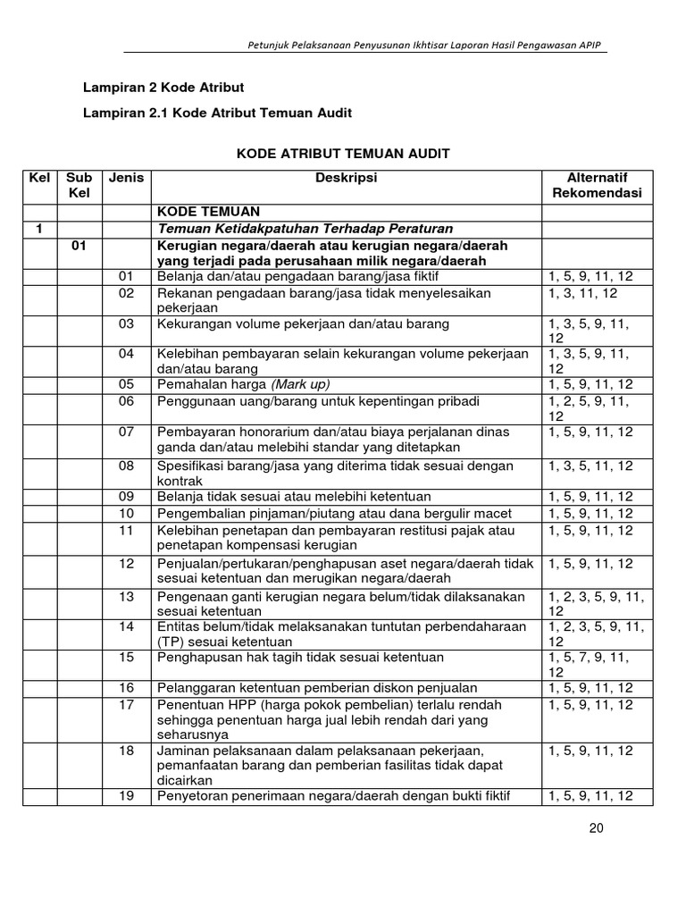 Ikhtisar Kode Temuan | PDF