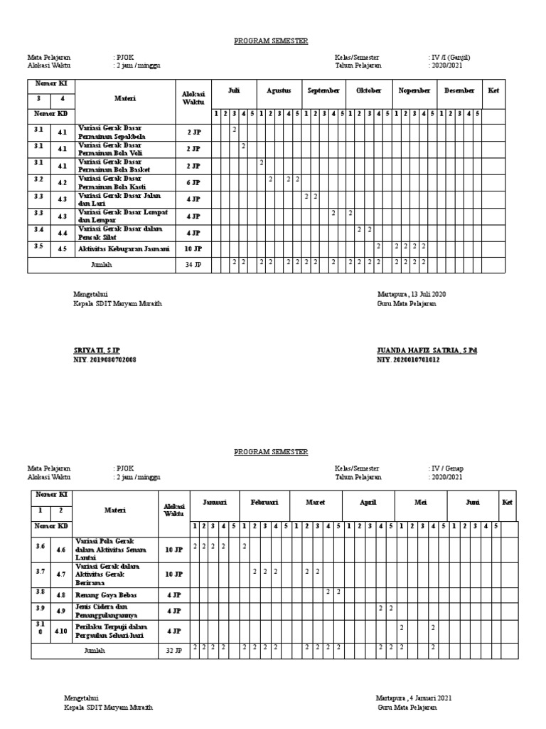 Prosem Pjok Kls 4 Fix | PDF