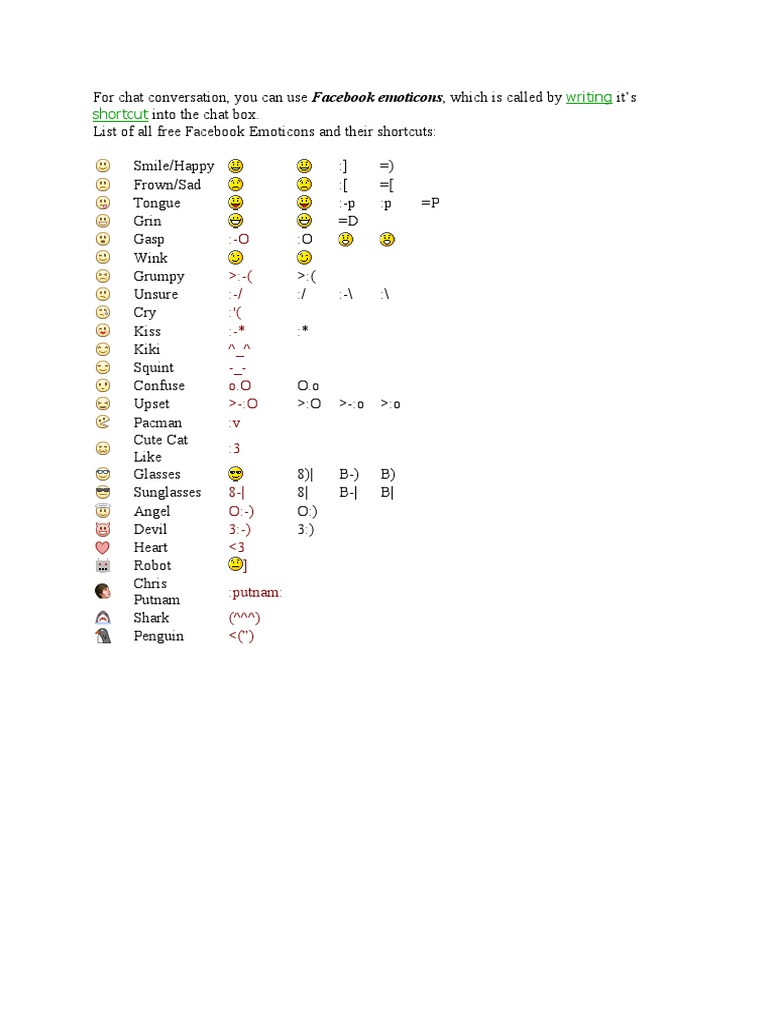 Emoticon Shortcuts | PDF
