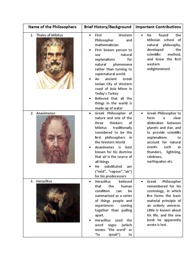 Name of The Philosophers Brief History/Background Important ...