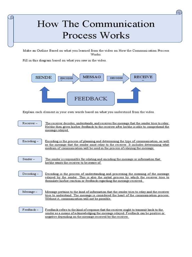 How The Communication Process Works Mary Cris Taneo | PDF ...