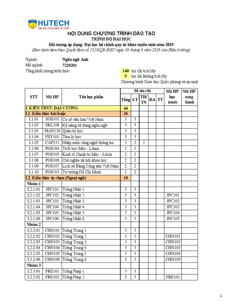 Hutech 93861 CTDT - Ngon Ngu Anh - 2019 | PDF