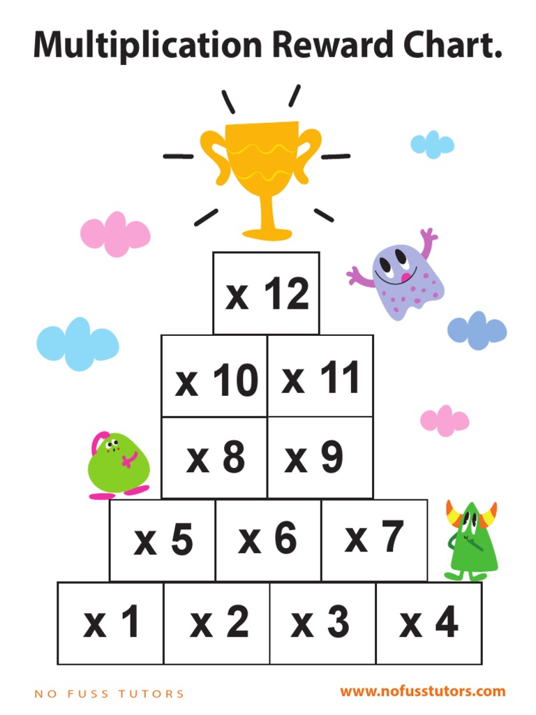 Multiplication Rewards Chart | PDF