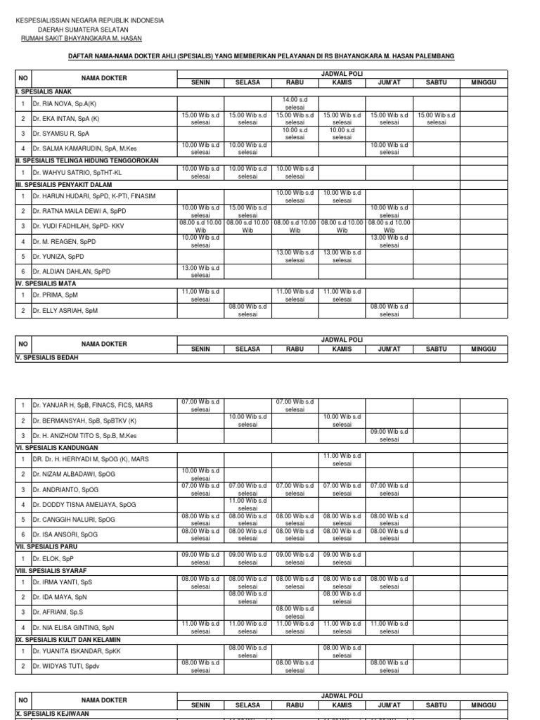 Jadwal Dokter Spesialis Terbaru | PDF