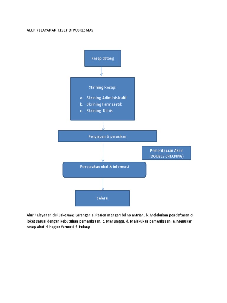 Alur Pelayanan Resep Di Puskesmas | PDF