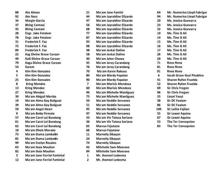 List of Names and Titles | PDF