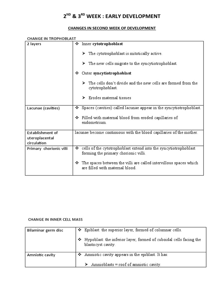 Secondary Chorionic Villi Development | PDF | Reproduction ...