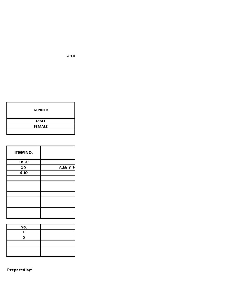 Gender: Project All Numerates Pre-Test Results | PDF | Arithmetic ...