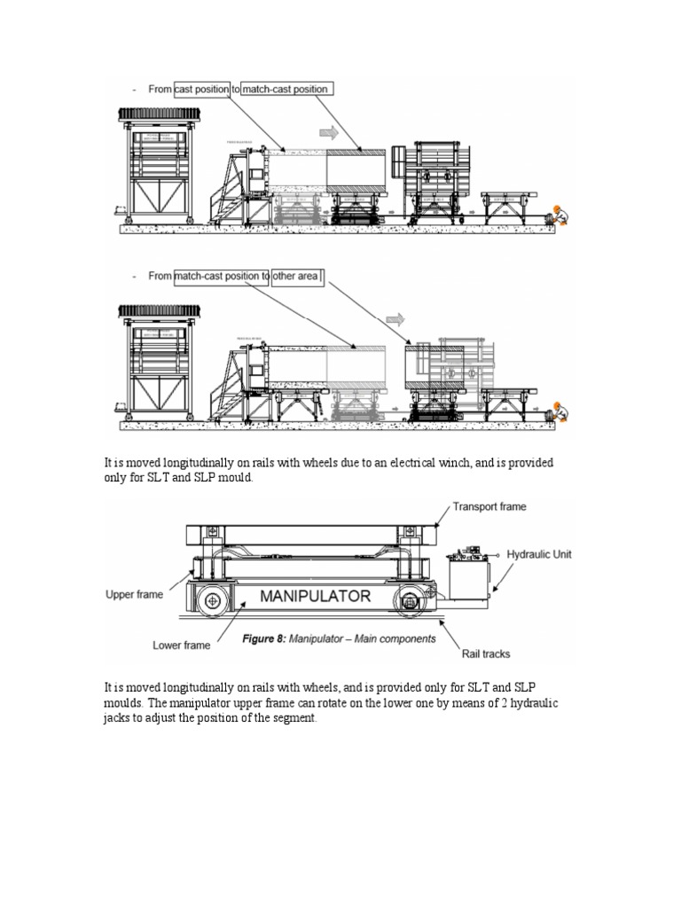 Method Statement For General Pre-Casting Works at Pre-Casting YardPart-3 | PDF | Technology ...