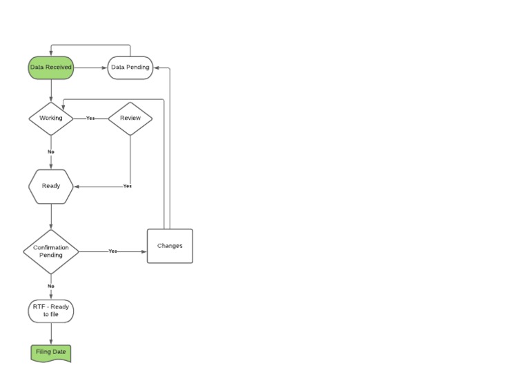 ITR Flow Chart | PDF