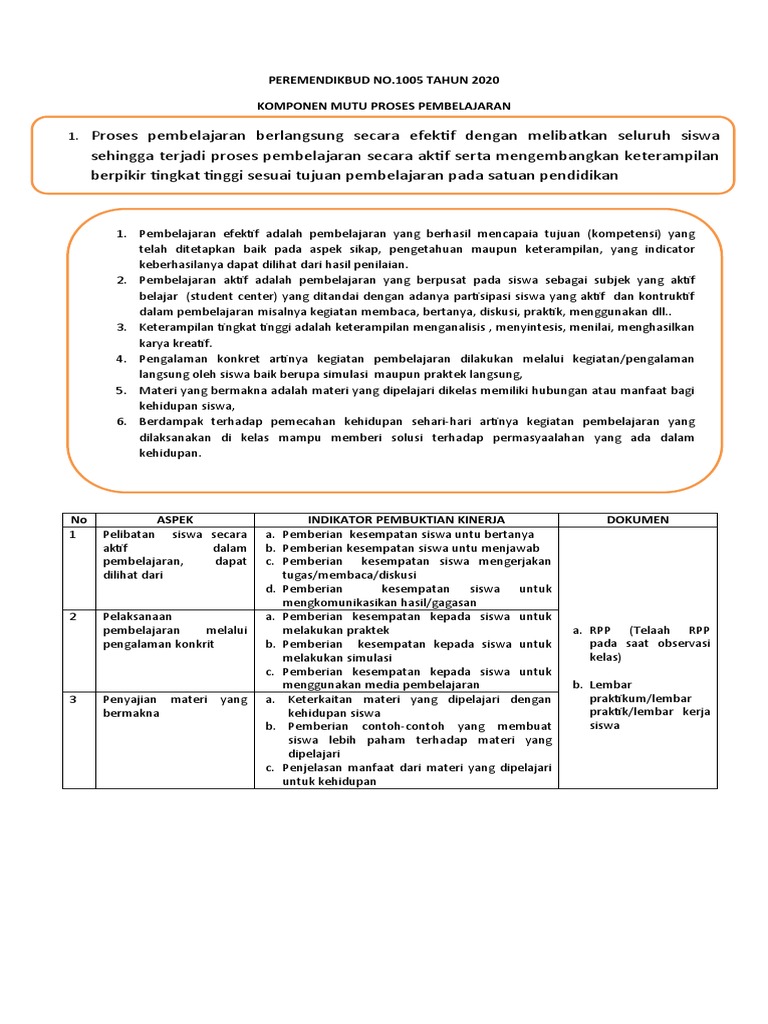 Komponen Mutu Proses Pembelajaran | PDF | Karier & Perkembangan | Seni