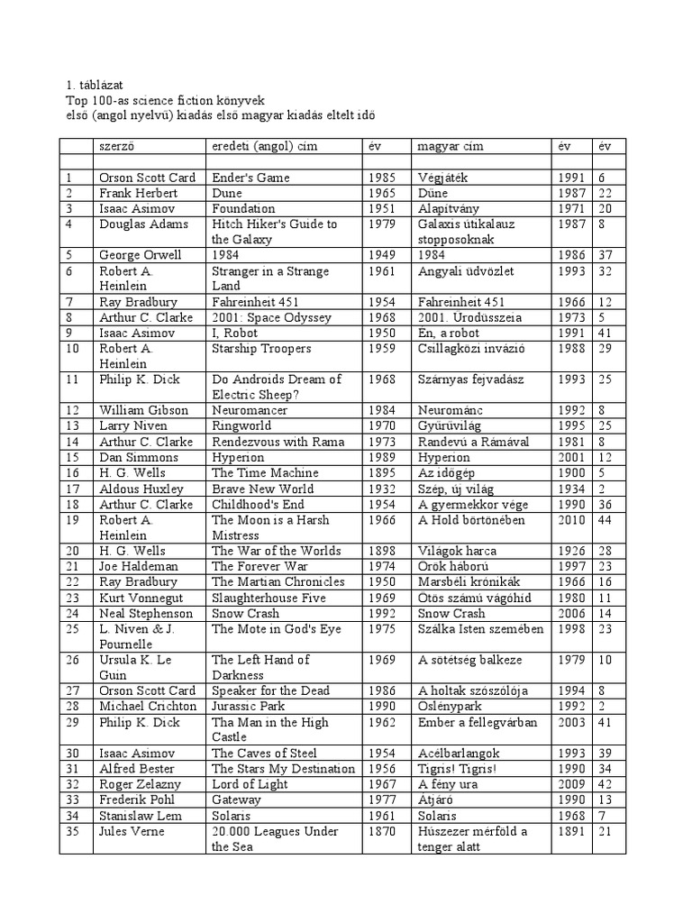 SF List | PDF