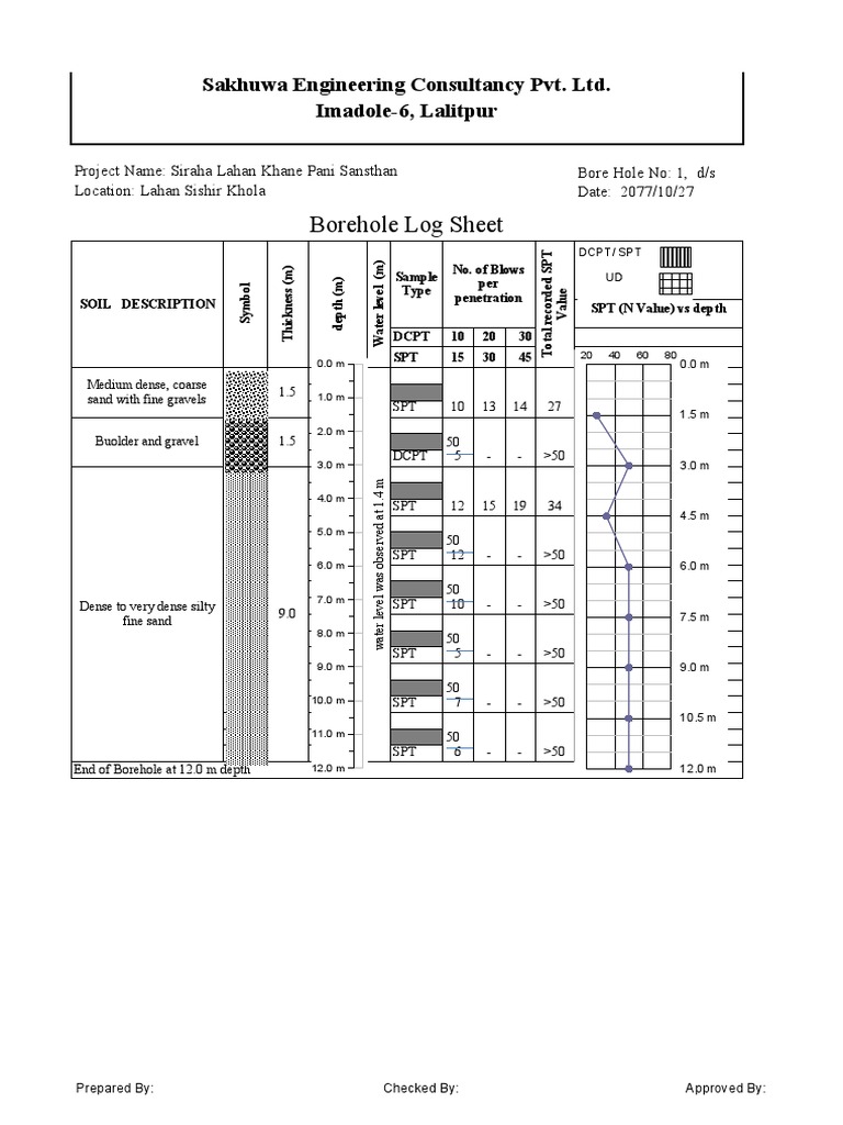 Borehole Log Sheet: Sakhuwa Engineering Consultancy Pvt. Ltd. Imadole-6 ...