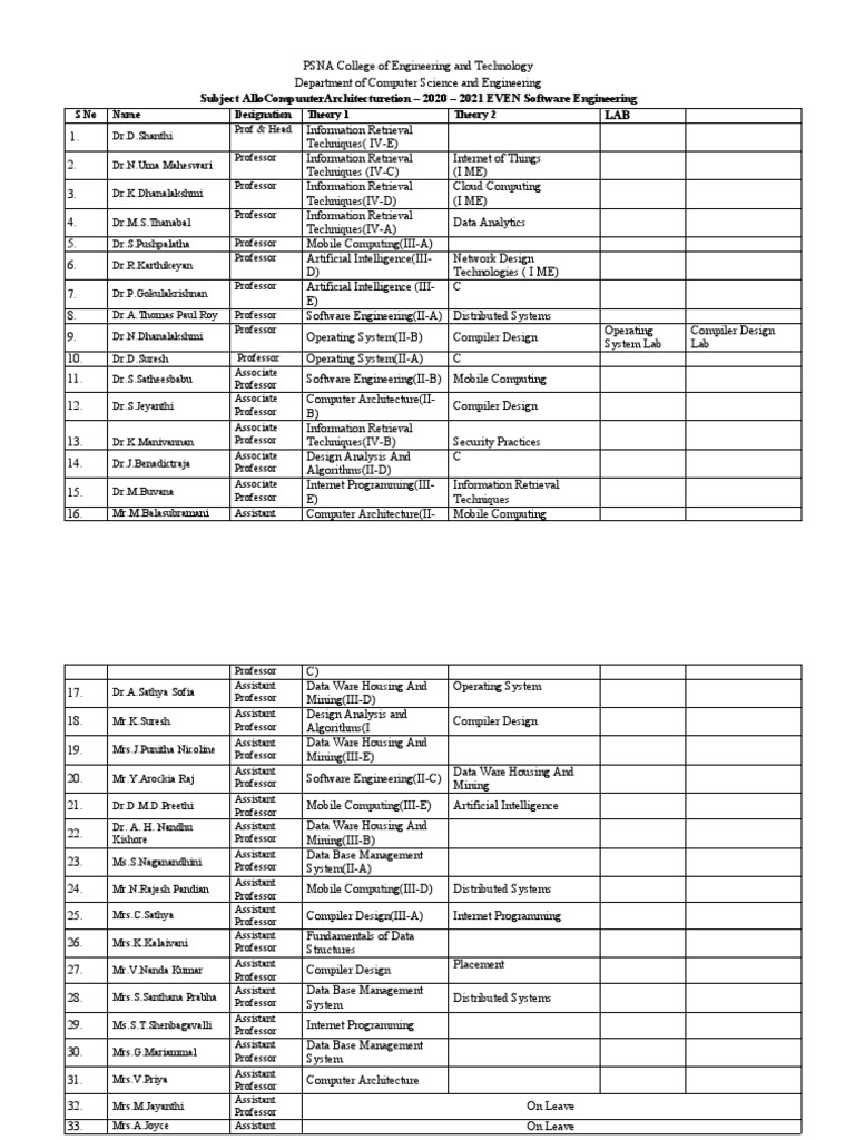 CSE-Subject Allocation - 2020 - 2021 EVEN Semester | PDF | Computing ...