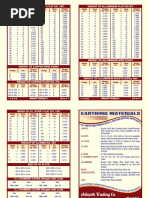 M S Angle Weight Chart | PDF